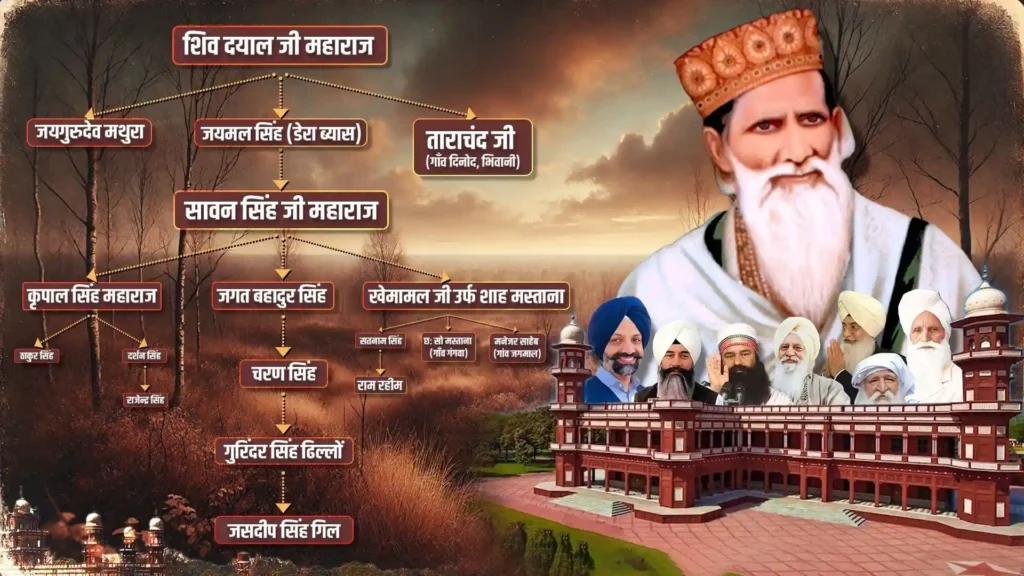 Radha Soami Exposed: कबीर का ज्ञान सच्चा या 200 वर्ष पुराने राधास्वामी का